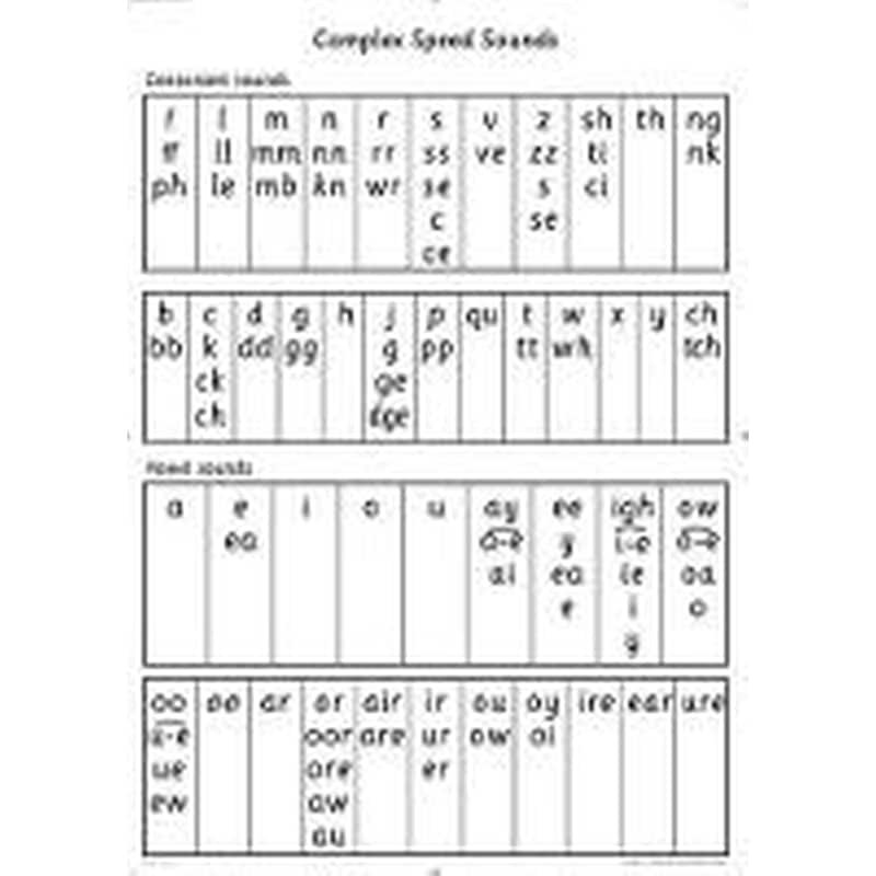Read Write Inc. Phonics: Complex Speed Sounds Poster | Public βιβλία
